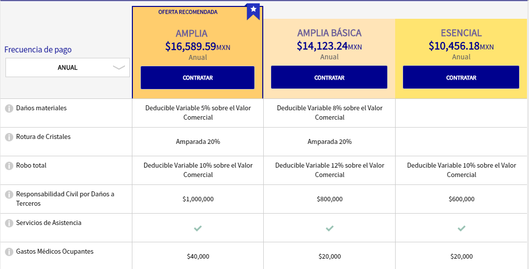 Cotiza Seguro de Auto Axa | ¿Qué Cubre y Requisitos?