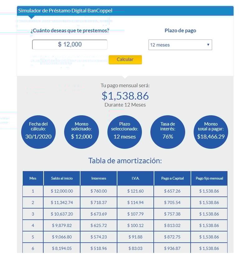 Préstamo (digital) Coppel: ¿Cómo pedirlo y cuánto presta? ¿Conviene?