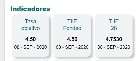 ¿Qué es TIIE? ¿Cómo se aplica a mi crédito? | GUIA