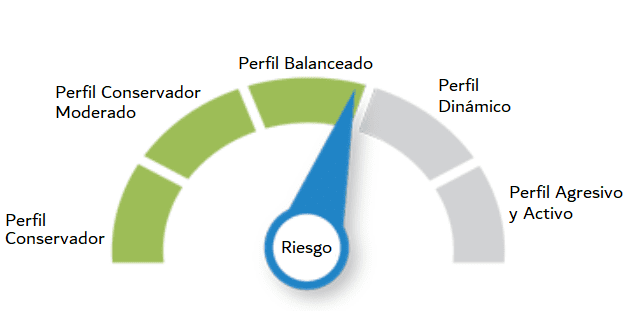 GBM Plus: Qué es y cómo funciona ¿Es seguro? | Kardmatch
