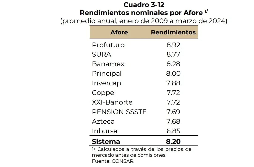 ¿Cómo ELEGIR el Mejor Afore 2024? | 6 claves para CRECER tu futuro