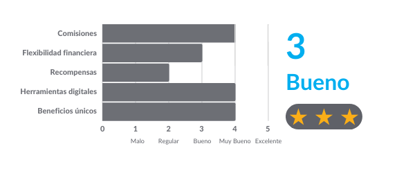Tarjeta LikeU Santander: Lo Bueno y Lo Malo | Opinión Experta