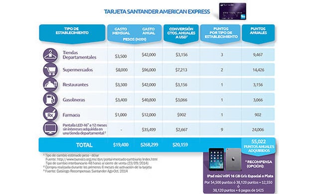 🧐Tarjeta Santander American Express: Lo Bueno y Lo Malo