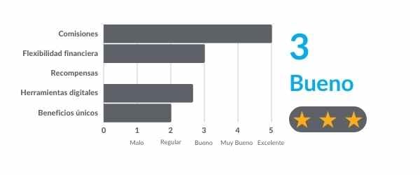 🧐Tarjeta HSBC ZERO | Lo Bueno y lo Malo